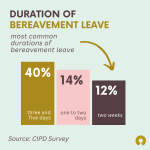 Bereavement Leave UK - An Employee's Guide - The Loss Foundation