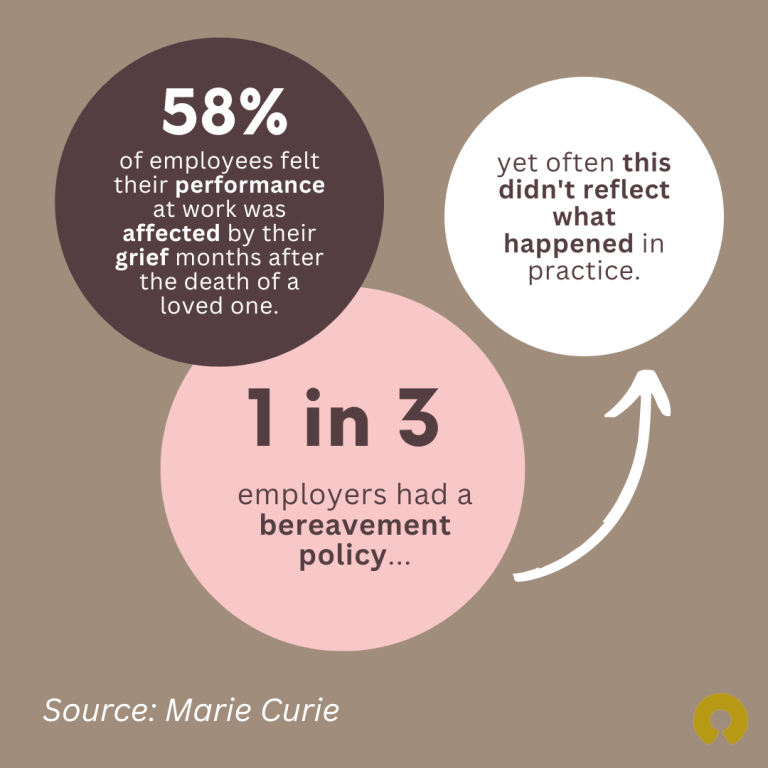 Bereavement Leave UK - An Employee's Guide - The Loss Foundation
