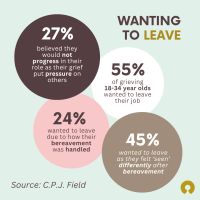 Navigating Bereavement Leave: A Guide for UK Employers - The Loss ...