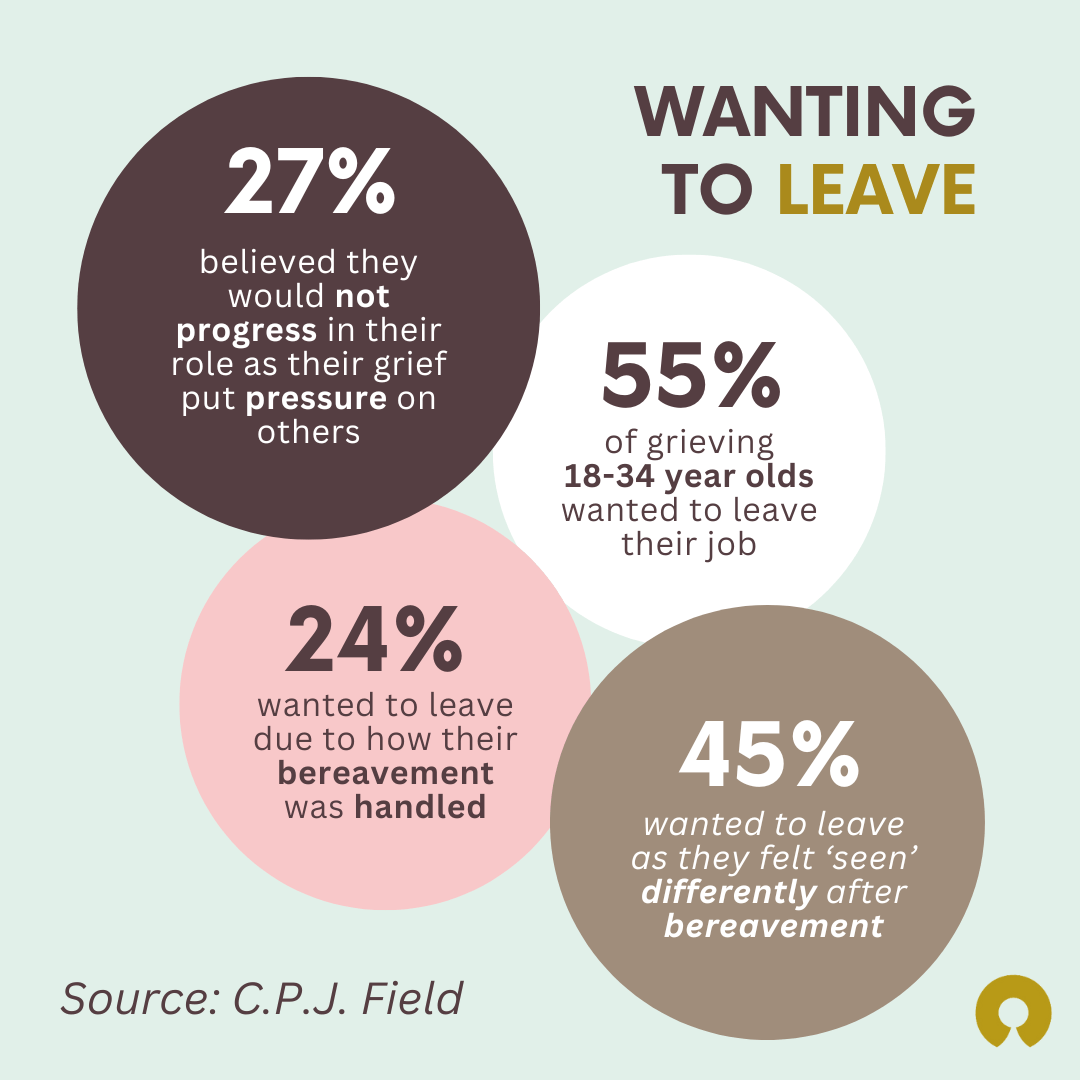 Navigating Bereavement Leave: A Guide for UK Employers - The Loss ...