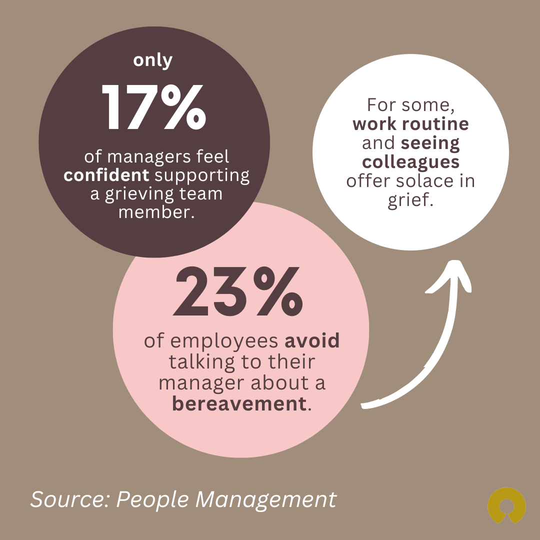 How to Support a Grieving Colleague - The Loss Foundation