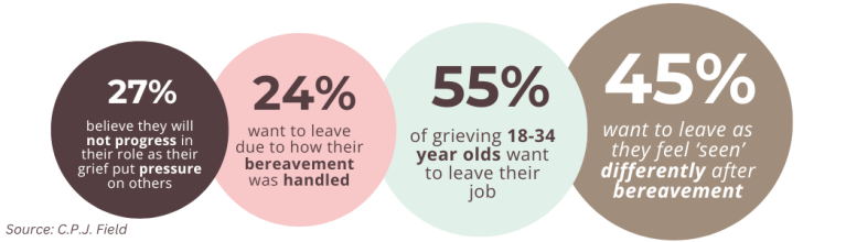 Bereavement Training Courses - The Loss Foundation