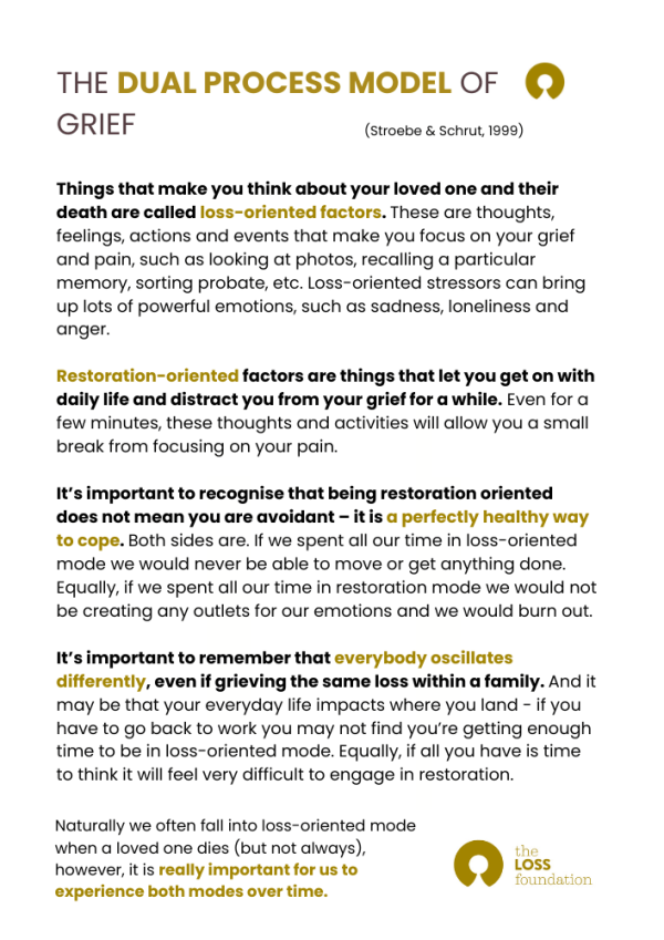 Stages of Grief Worksheets - The Loss Foundation