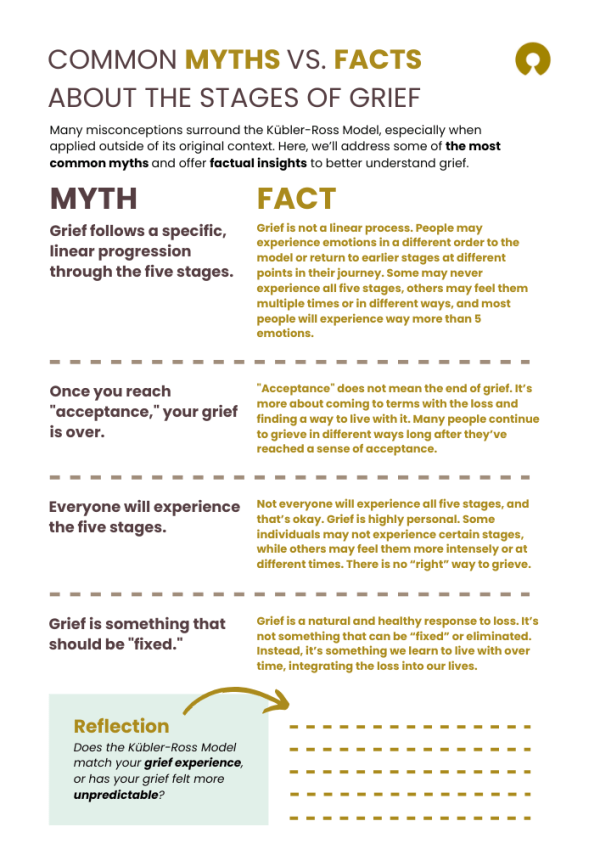 Stages of Grief Worksheets - The Loss Foundation