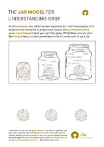 Stages of Grief Worksheets - The Loss Foundation