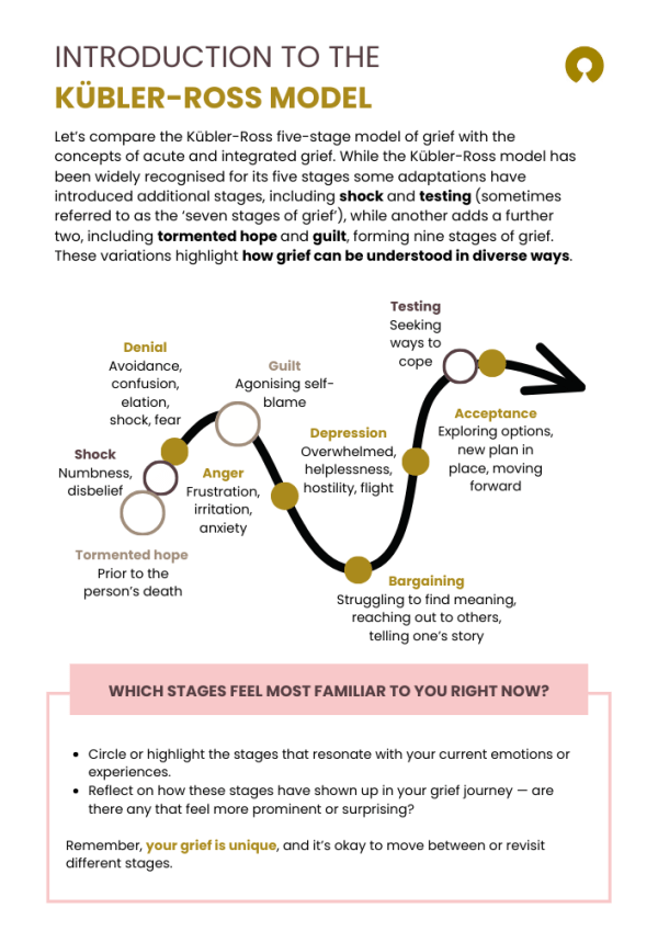Stages of Grief Worksheets - The Loss Foundation