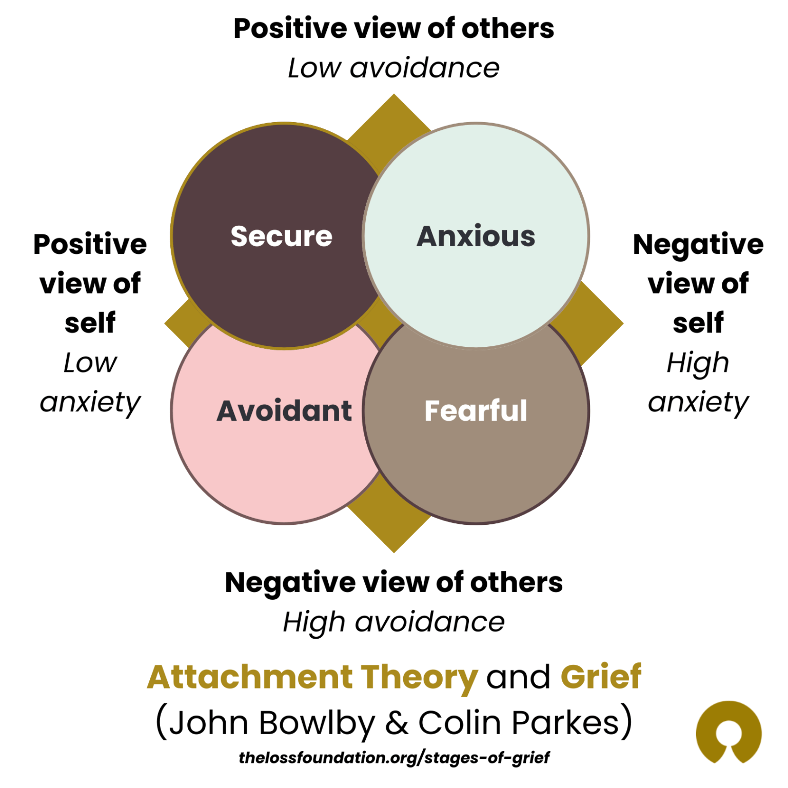 Understanding the 8 Stages of Grief: A Guide to Navigating Loss - The ...