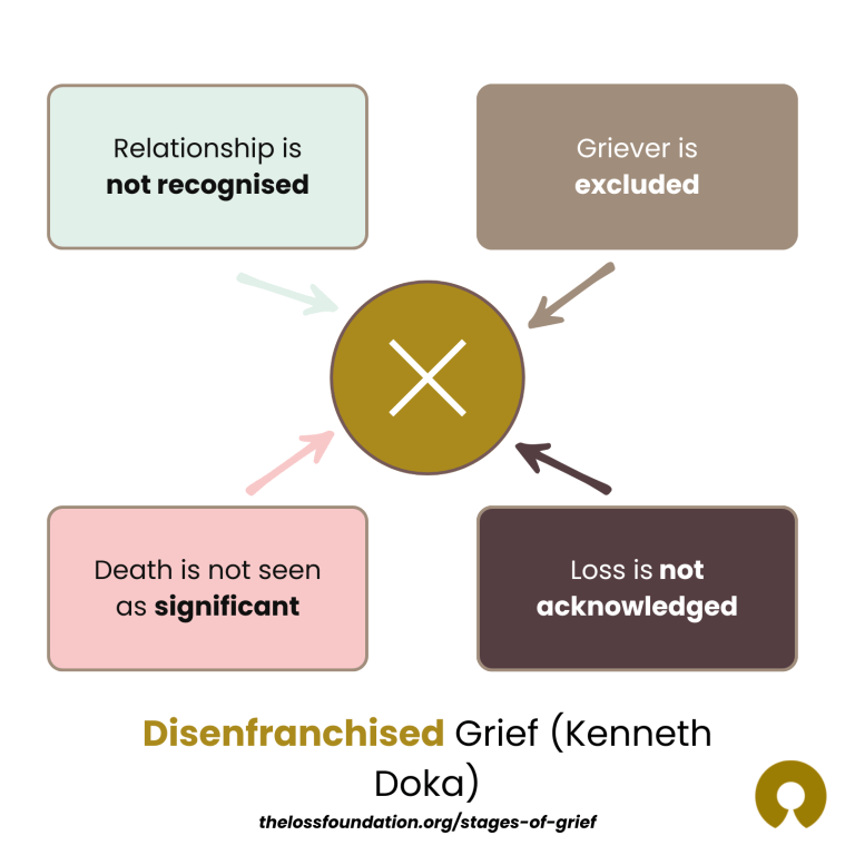 Understanding the 4 Stages of Grief: A Simplified Approach - The Loss ...