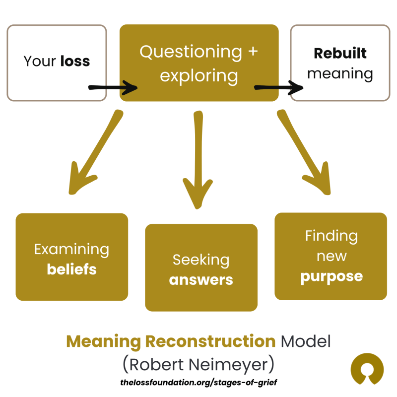 Models of Grief - The Loss Foundation