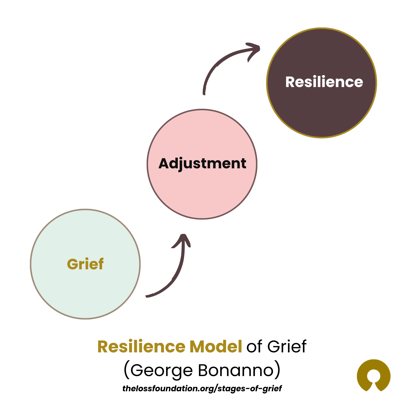 Understanding the 8 Stages of Grief: A Guide to Navigating Loss - The Loss Foundation