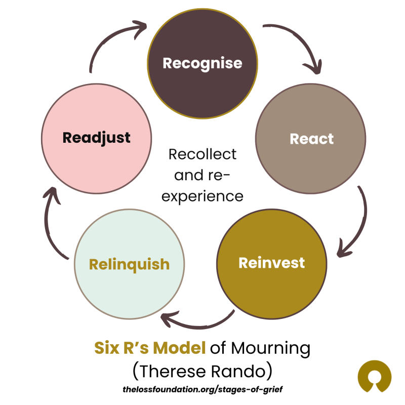 Understanding the 4 Stages of Grief: A Simplified Approach - The Loss ...