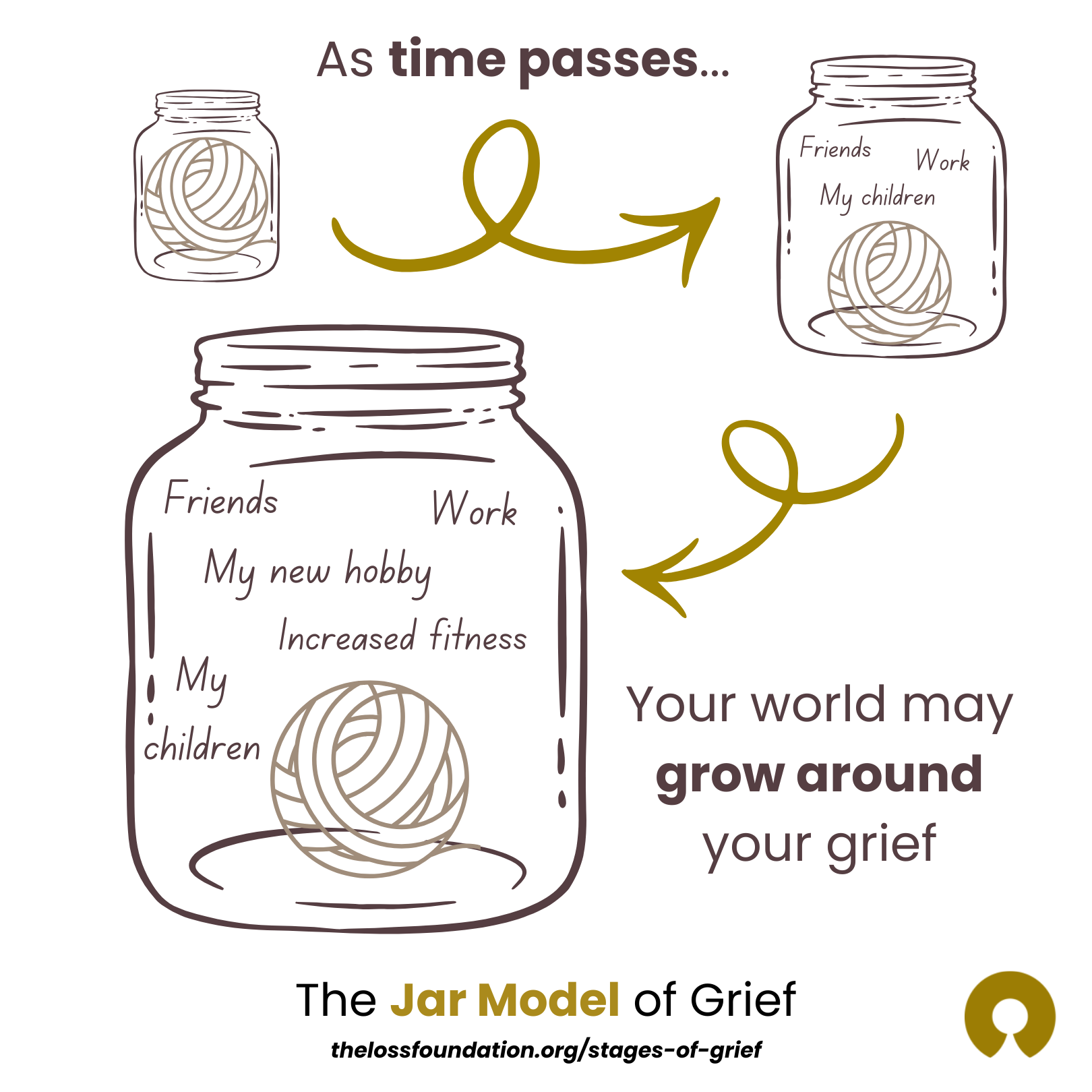 The Jar Model of Grief - Growing Around Grief (Lois Tonkin) - The Loss ...