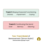 Models of Grief - The Loss Foundation