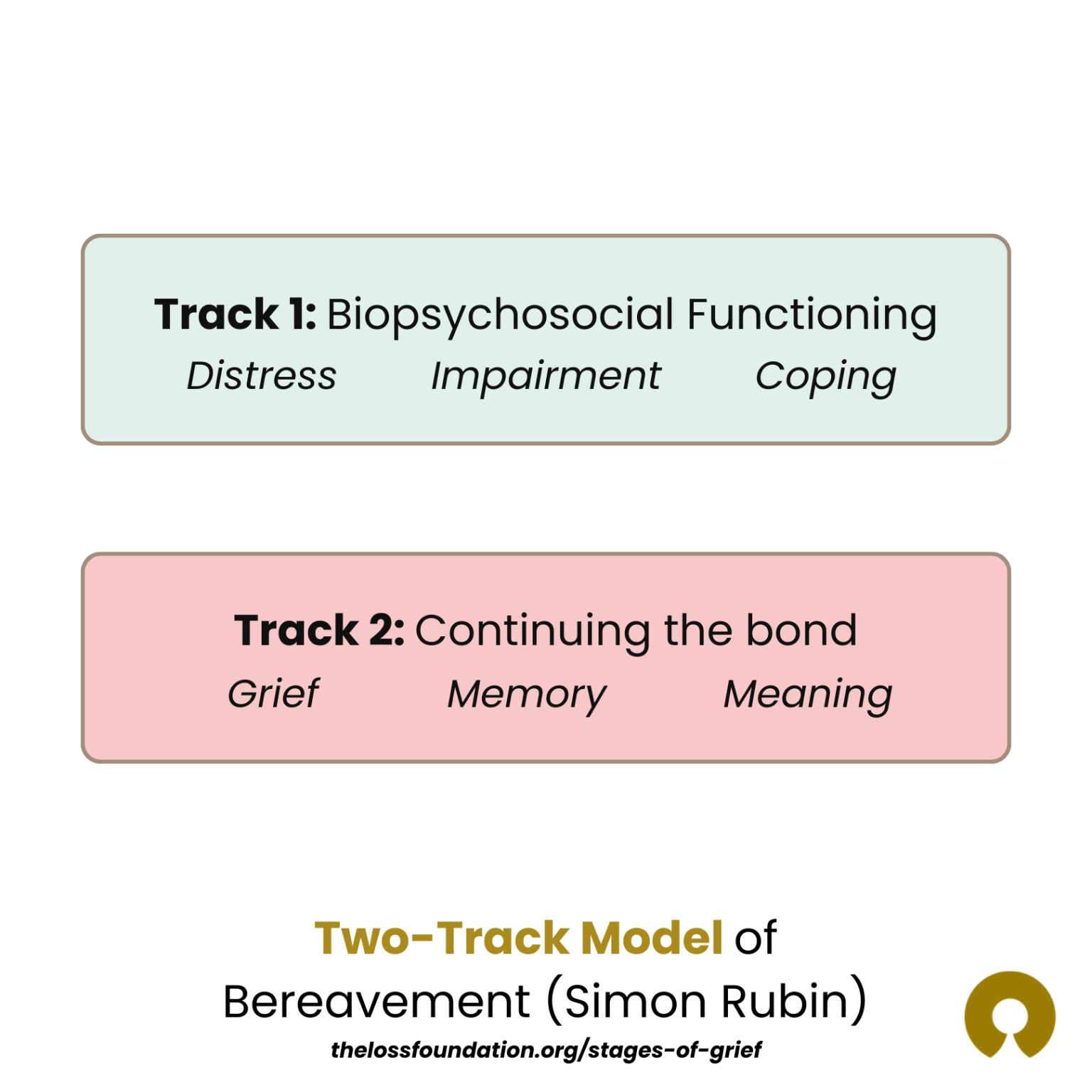 Understanding the 4 Stages of Grief: A Simplified Approach - The Loss ...
