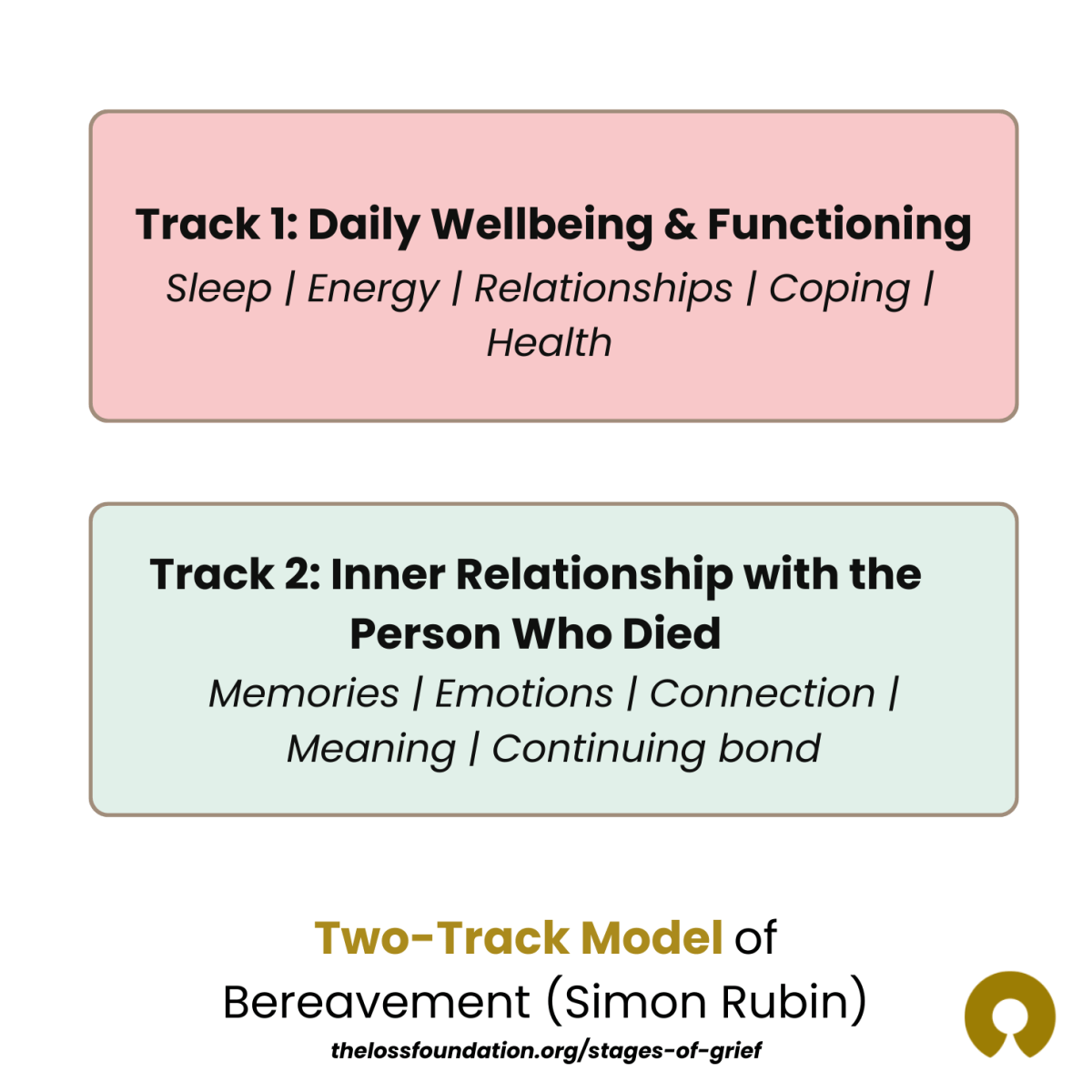 The Two-track Model of Grief - The Loss Foundation