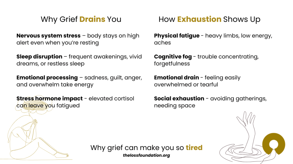 Grief and Exhaustion: Why You Feel So Tired (and What Helps) - The Loss ...